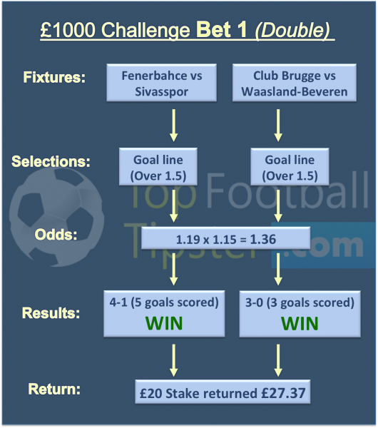 Betting Challenge: How 19 bets turned £20 into £1000!