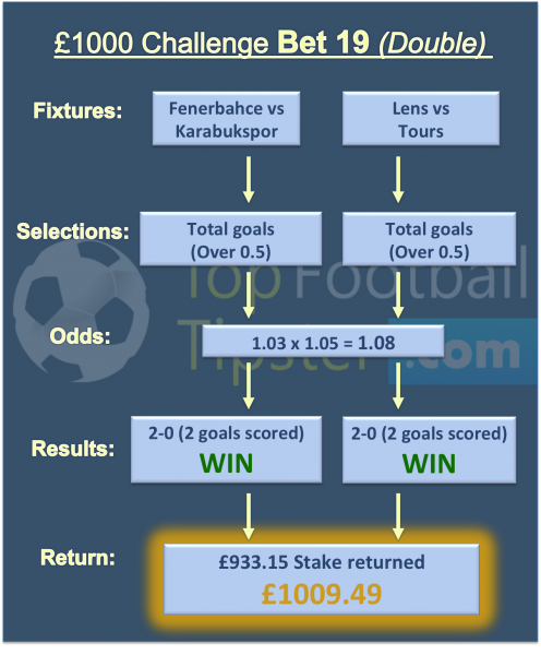 Betting Challenge: How 19 bets turned £20 into £1000!